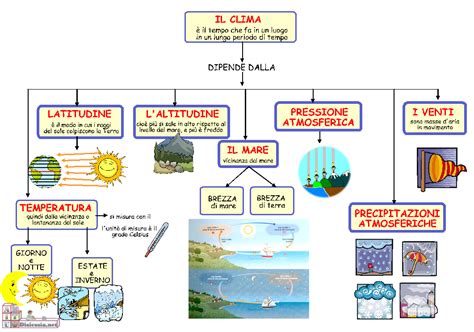 Passione Universo Temperatura Percepita