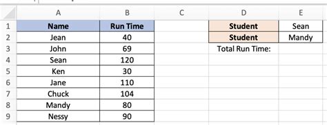 How To Use SUMIFS With Multiple Criteria In Same Column In Excel