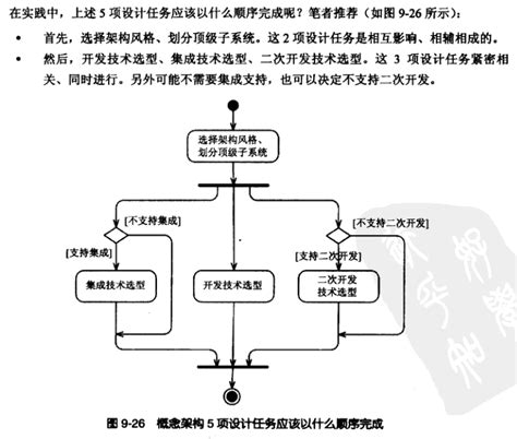 [架构之路 99]：《软件架构设计：程序员向架构师转型必备》 9 概念架构设计 目标场景决策表 csdn博客
