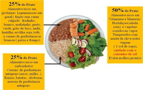 Nutrição e Saúde Como montar um prato saudável