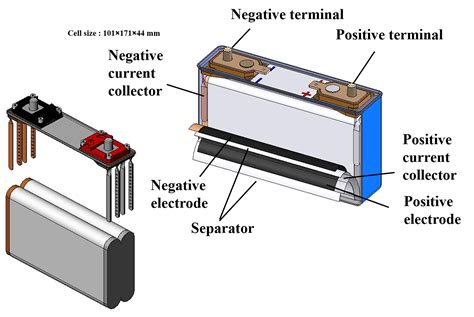 USV Systeme Mit Lithium Ionen Batterien