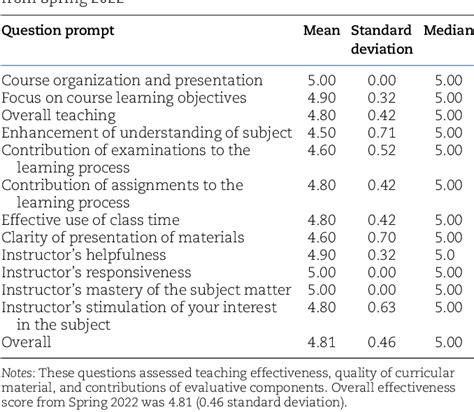 table 2 from teaching computational genomics and bioinformatics on a high performance computing