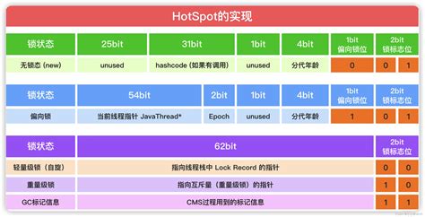 synchronized关键字 详解 synchronized锁可以降级吗 csdn博客