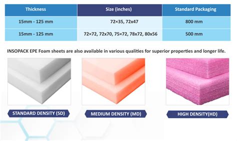 Foam Density For Sofa India Baci Living Room