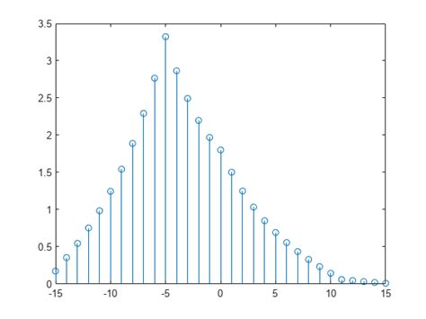 cross correlation matlab xcorr