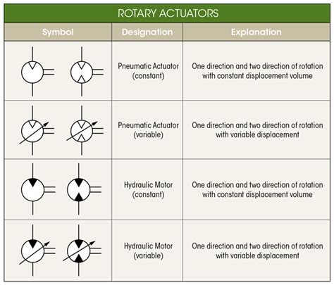 Graphical Symbols For Hydraulic Circuits