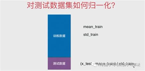 机器学习入门 4 8 scikit learn中的scaler 腾讯云开发者社区 腾讯云