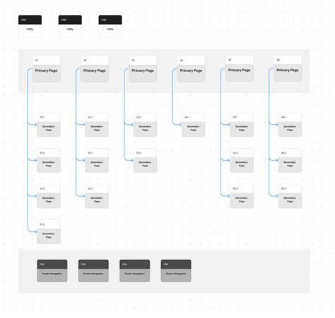 What Is A Sitemap In UX Design IxDF