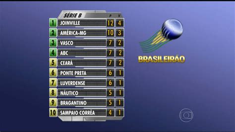 Veja tabela de classificação da Série B Bom Dia Minas G1