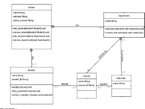 figure 1 from problem solving support in a constraint based tutor for uml class diagrams