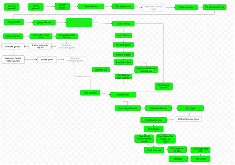 Project Dependency Diagram Tabitomo