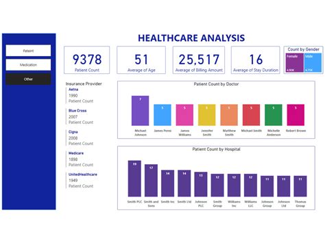 Instant Eye Catching Dashboards Delivered Rapidly With Power Bi