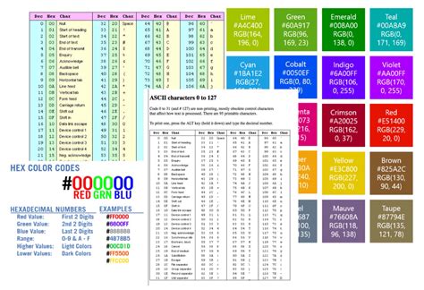 ascii code and hex code ascii code vs hex code 0 hot sex picture