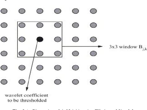 figure 1 from review of image denoising algorithms based on the wavelet transformation