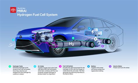 WIRED Brand Lab The Wired Brand Lab Guide To Hydrogen Fuel Cell