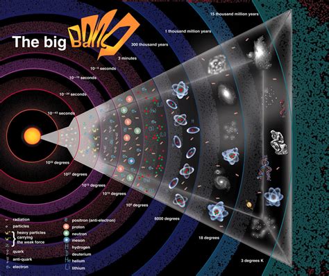 DE L ASTRONOMIE Big Bang Et Origine De L Univers Le Blog De Cepheides