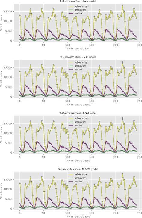 figure 2 from generalised gaussian process latent variable models gplvm with stochastic