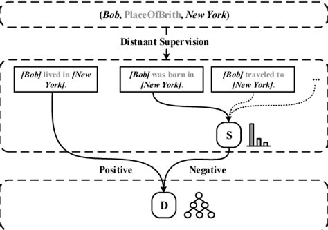[pdf] denoising distant supervision for relation extraction via instance level adversarial