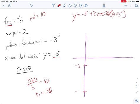 the curve above is the graph of sinusoidal function i… solvedlib