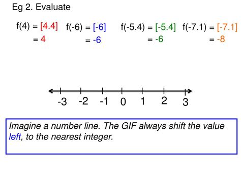 ppt lesson 23 graphing the greatest integer function powerpoint presentation id 3884207