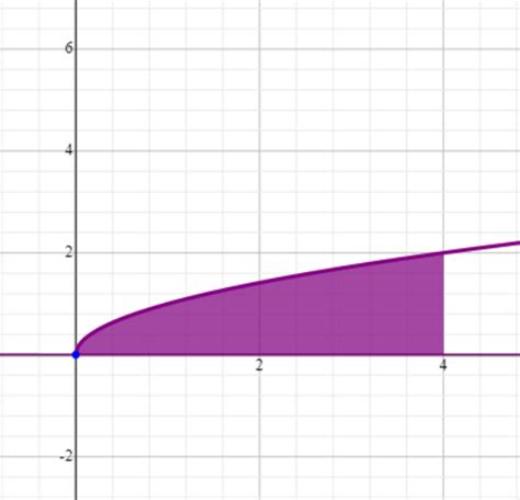 a function f is defined over an interval [a b] graph f in quizlet