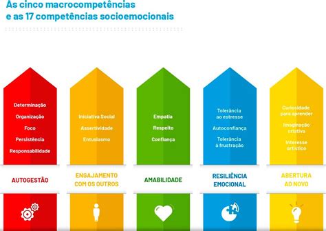 Mindfulness ajuda a desenvolver competências socioemocionais Blog