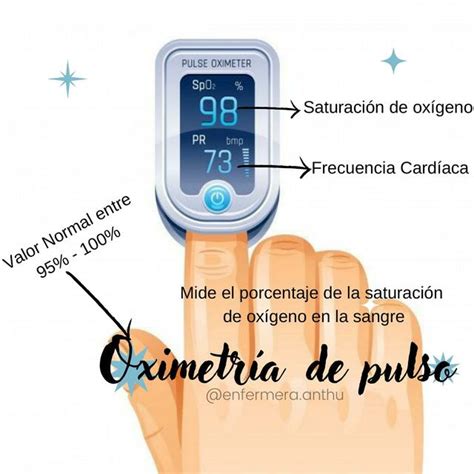 Oximetría de pulso Anthu Nurse uDocz