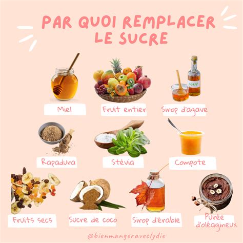 Par Quoi Remplacer Le Sucre Artofit