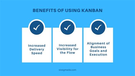 What Is Kanban