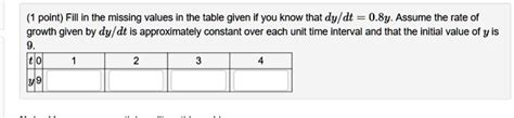 solved point fill in the missing values in the table given if you know that dy dt 0 8y