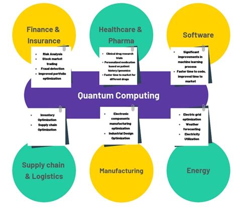 Quantum Computing Introduction To Quantum Computer Qubits