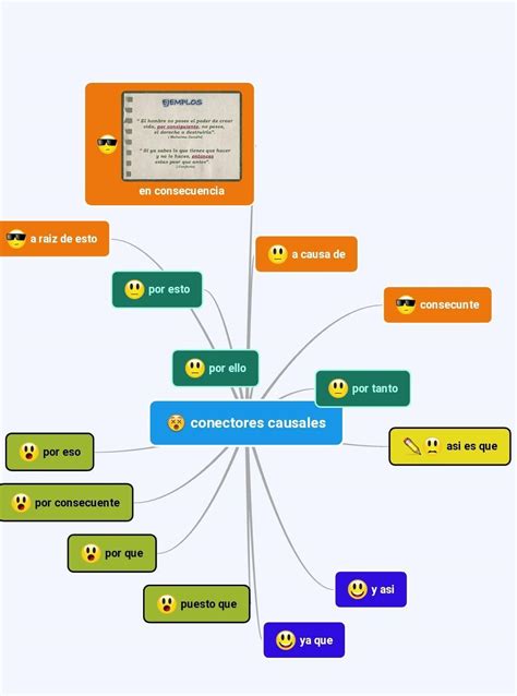 Complete El Siguiente Mapa Conceptual Con Los Conectores Casuales Doy