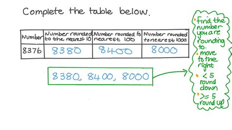question video rounding a multidigit number to the nearest ten hundred and thousand nagwa