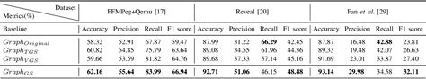 table iv from vulnerability detection with graph simplification and enhanced graph