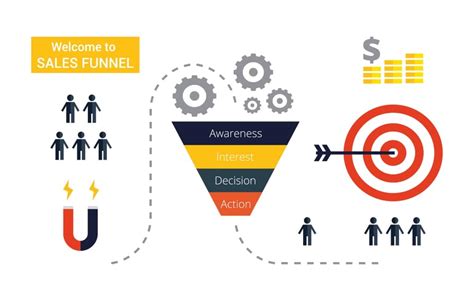 What Is A Sales Funnel How To Boost Conversions In