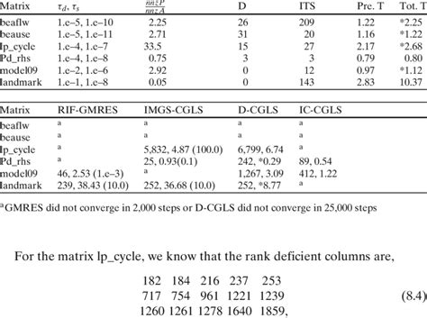 numerical results for rank deficient matrices download table