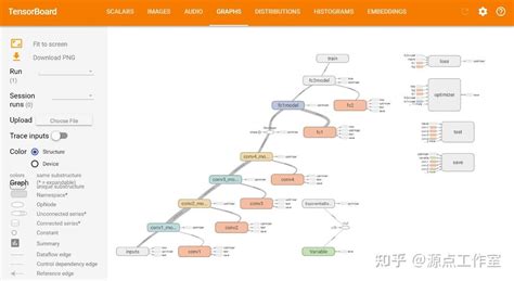 基于python和opencv实现饭堂人群密度检测 知乎