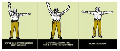 Traffic Policeman Hand Signals