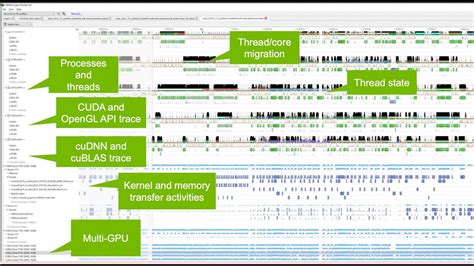 6 nvidia nsight developer tools max katz youtube