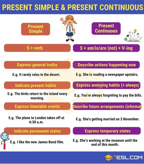 Verb Tenses English Tenses Chart With Useful Rules Examples Learn