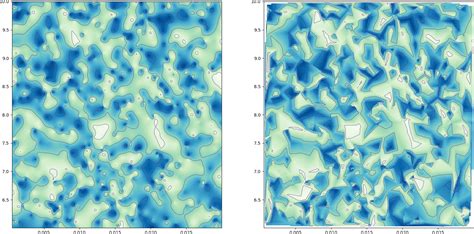 Python Compromise Between Scipy Interpolate Rbf And Scipy Interpolate