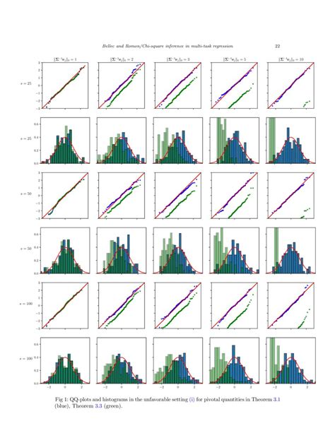 chi square and normal inference in high dimensional multi task regression deepai