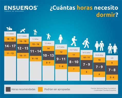 Cuántas horas necesitas dormir según tu edad Ensueños Tiendas de