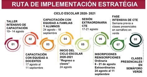 Ruta de implementación para el ciclo escolar 2020 2021 ACTUALIZADA
