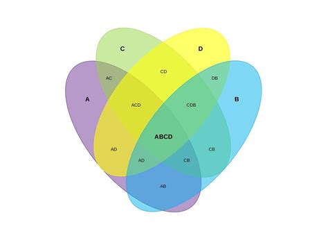 Effortlessly Calculate Venn Diagrams For Sets
