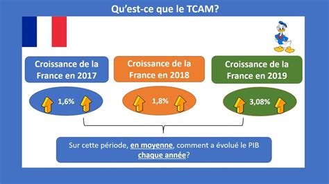 Tout Comprendre Au Taux De Croissance Annuel Moyen YouTube
