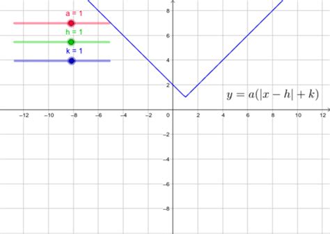 algebra i all transformation absolute value geogebra