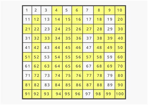 Prime Numbers 1 Through 100