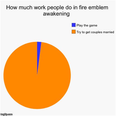 Fire Emblem Awakening Marriage Chart Template
