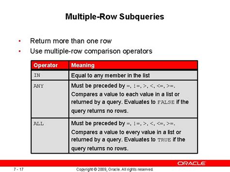 7 using subqueries to solve queries copyright 2009